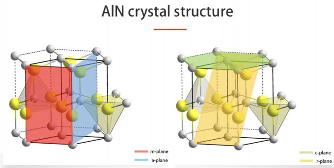 5G BAW装置のための2インチのサファイアの基質のAlNの型板の層のウエファー